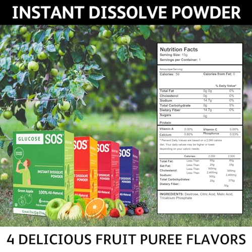 Glucose SOS for diabetes management