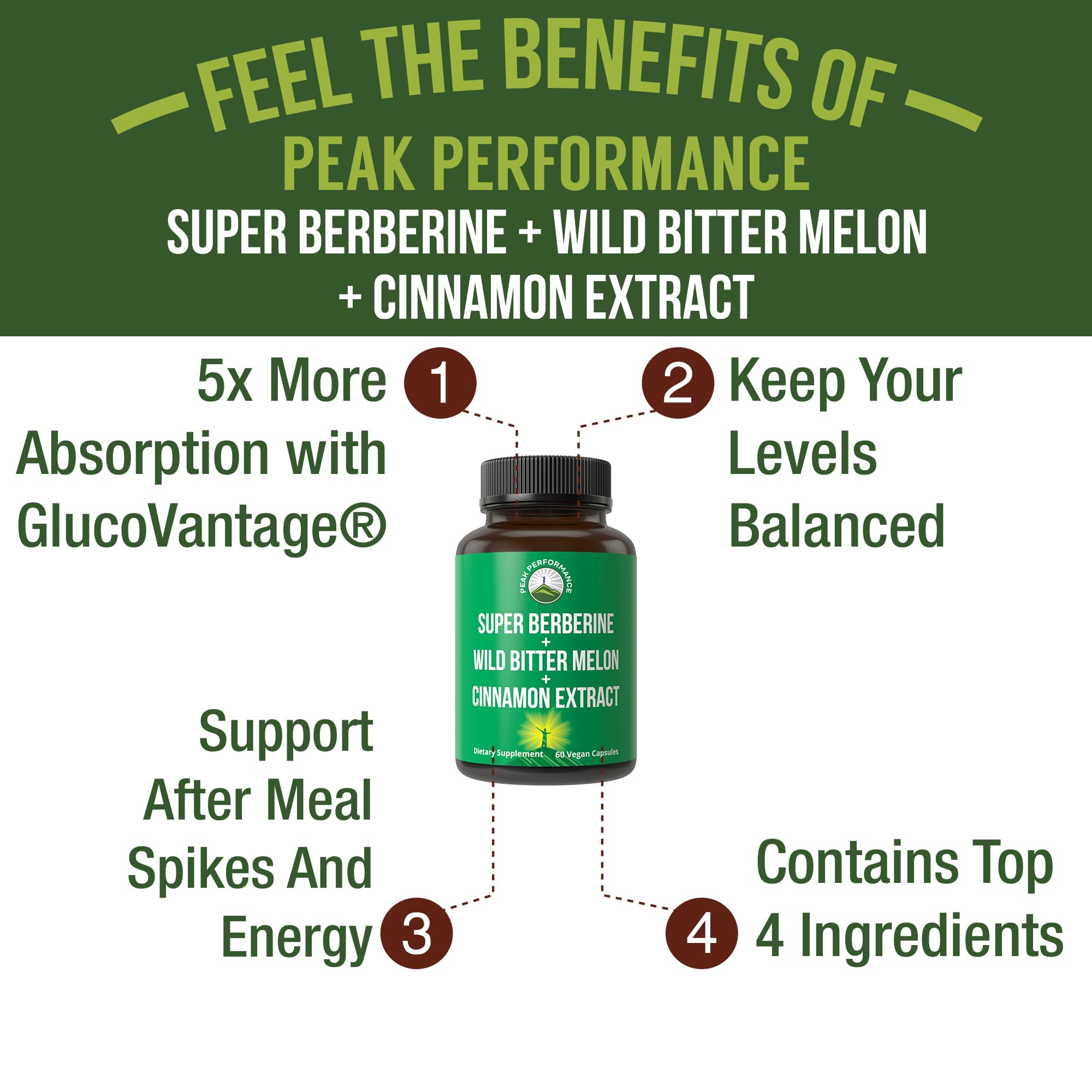 GlucoVantage for blood sugar support