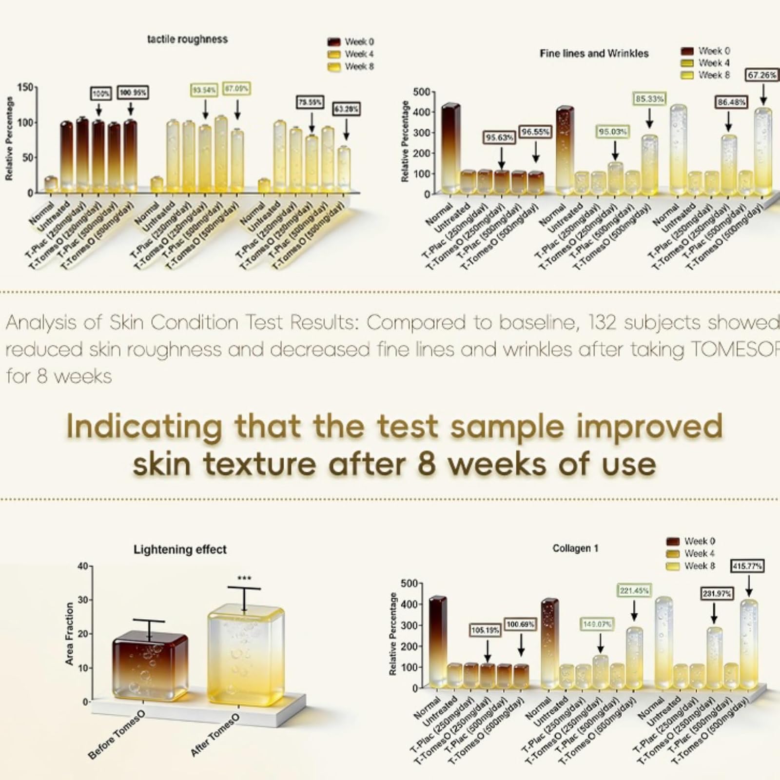 glutathione capsules for youthful skin