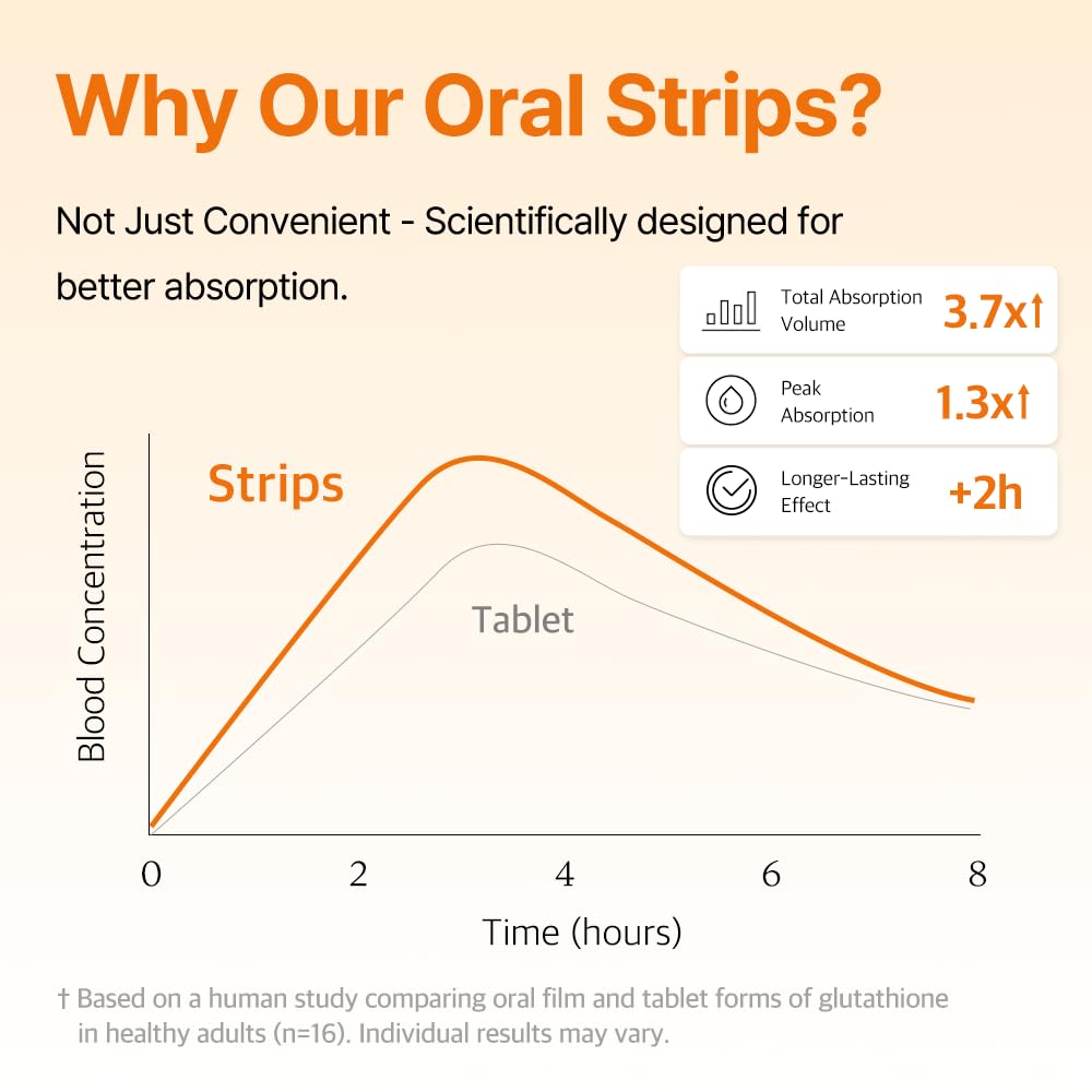 glutathione strips for daily wellness