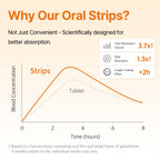 glutathione strips for daily wellness