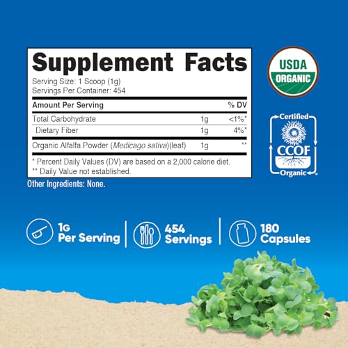 Gluten-free alfalfa supplement for diets