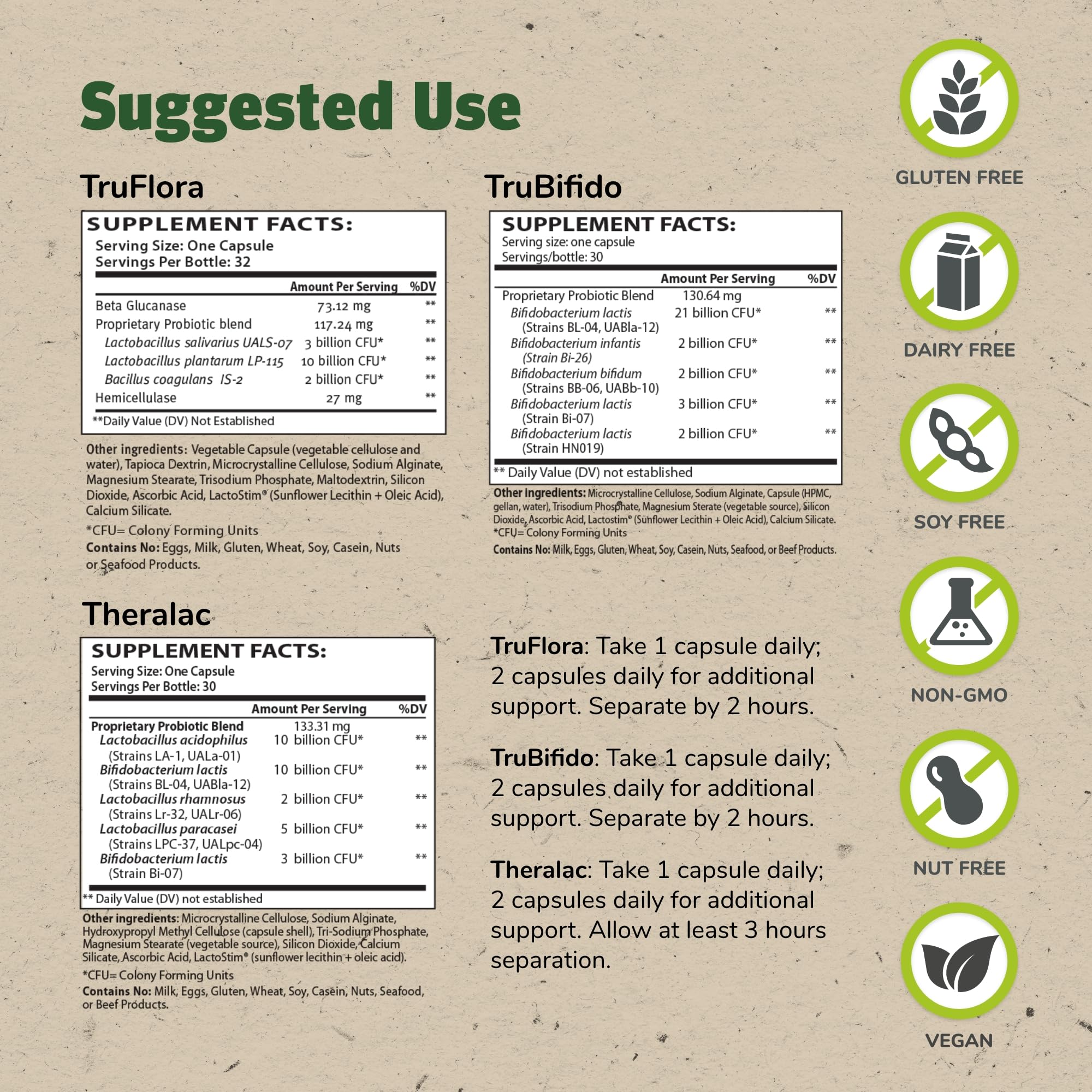 gluten free blended vitamin supplements