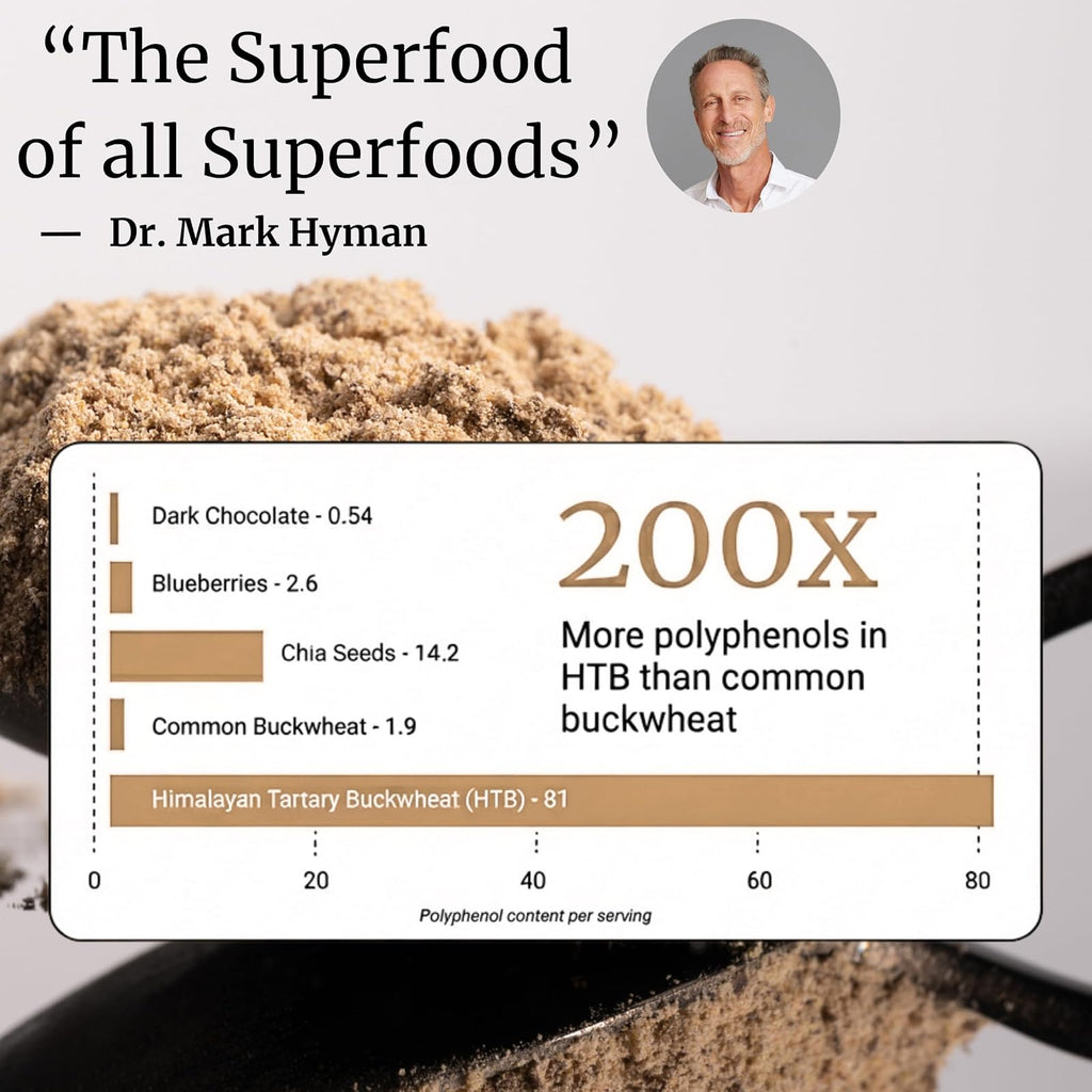gluten-free buckwheat sprout powder