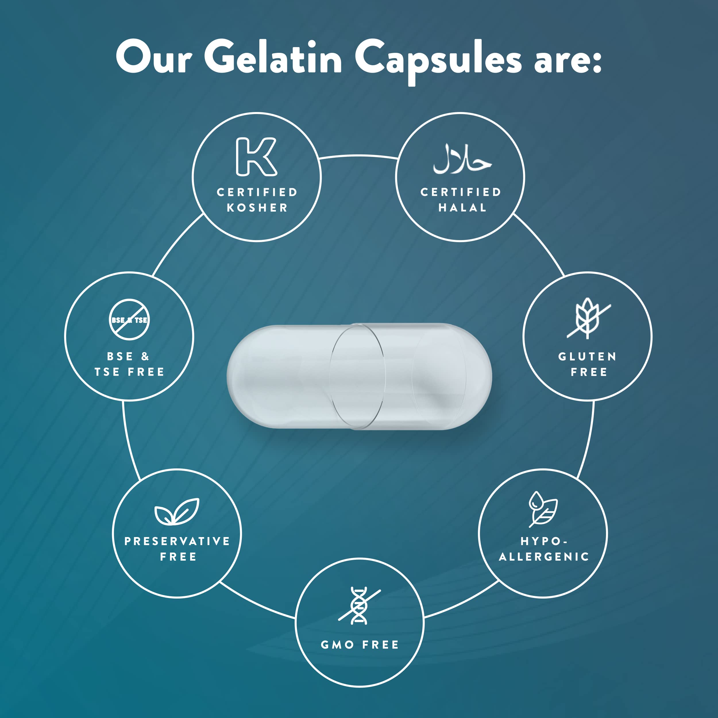 Gluten free capsules for vitamins