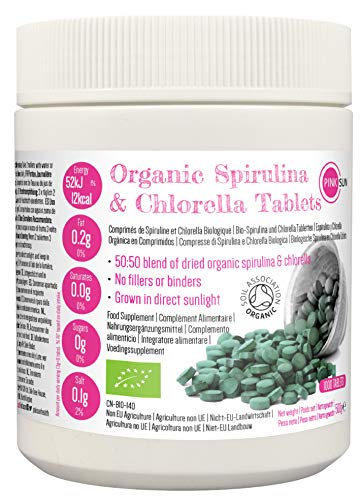 gluten-free chlorella supplement benefits