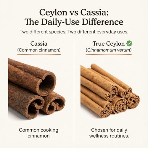 gluten free cinnamon capsules Canada