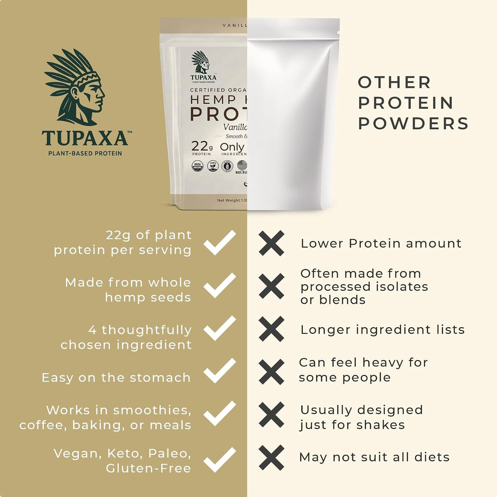 gluten-free hemp protein powder Canada