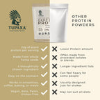gluten-free hemp protein powder Canada