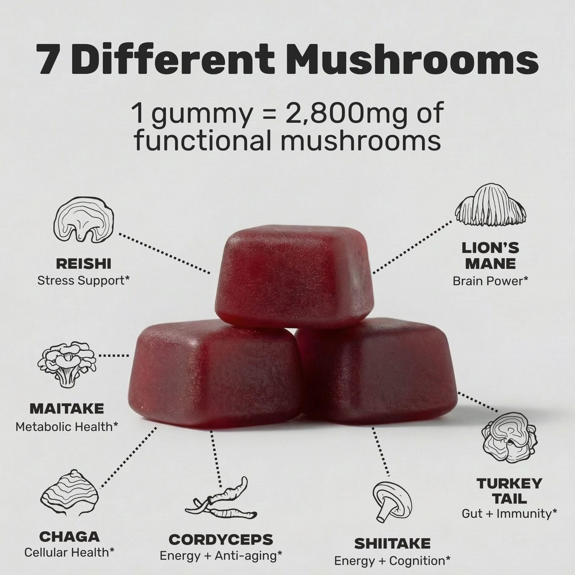 Gluten-free immune support mushroom gummies