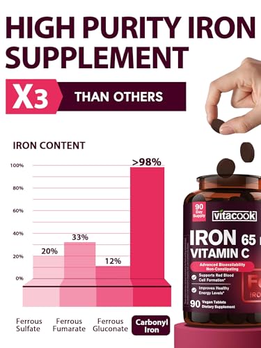 gluten-free iron for healthy blood