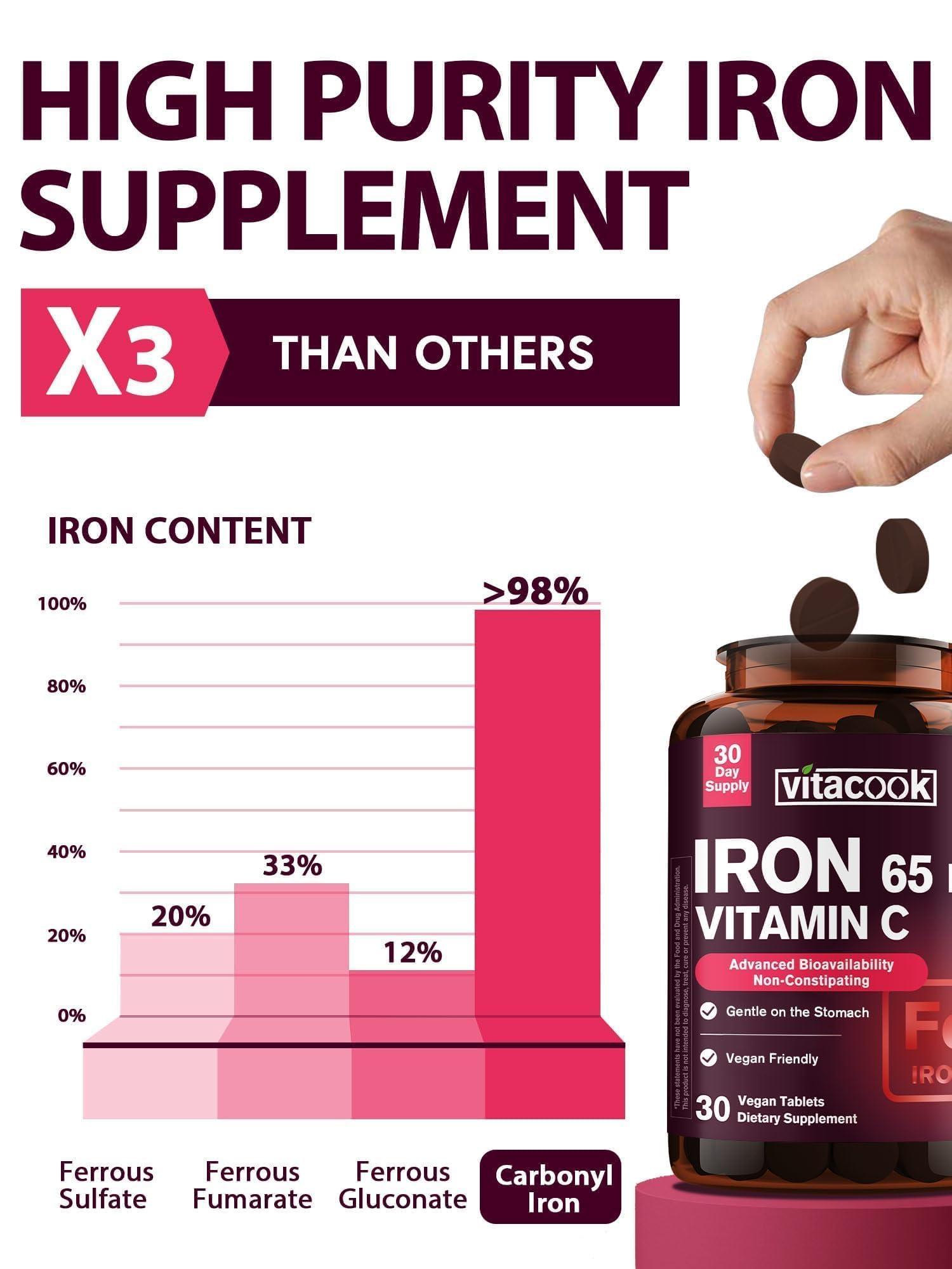 gluten-free iron supplement for men
