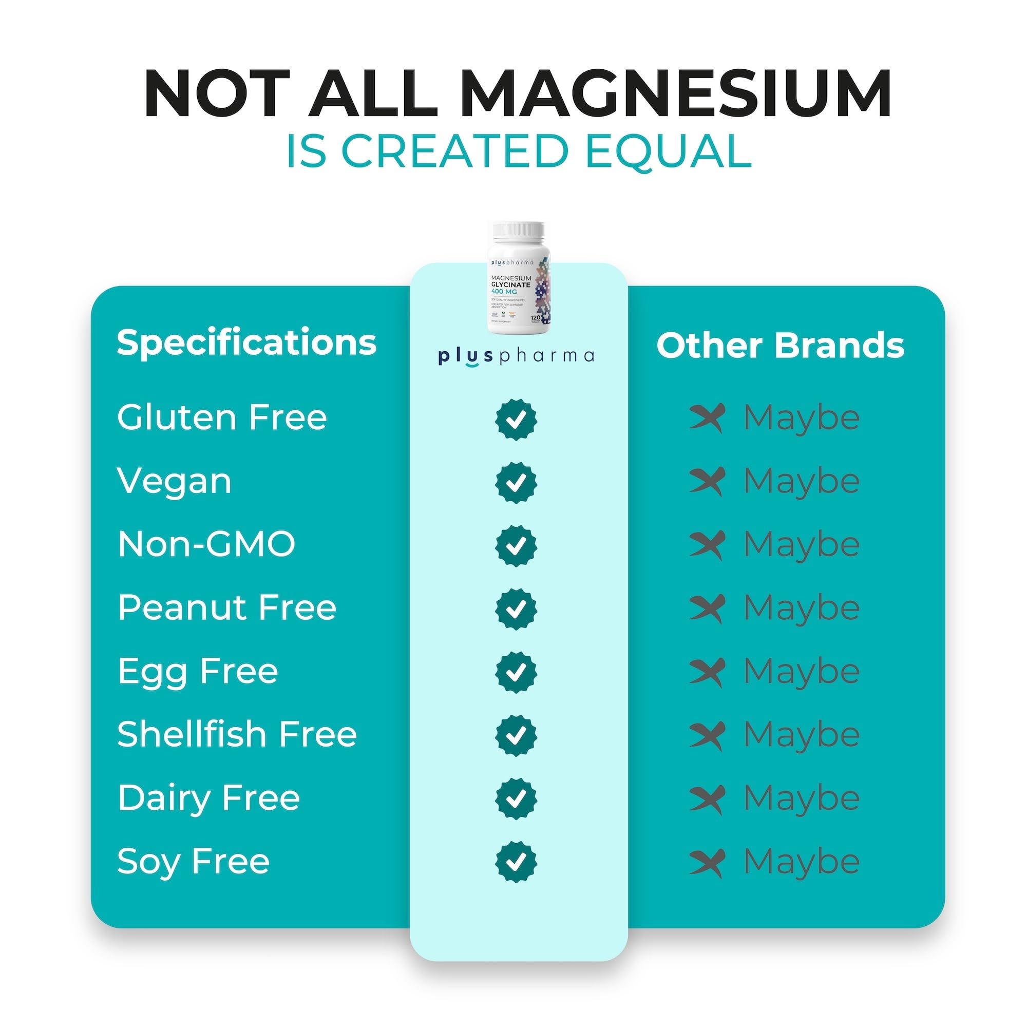 gluten-free magnesium for sensitive stomachs