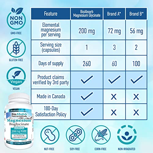 gluten free magnesium supplement option