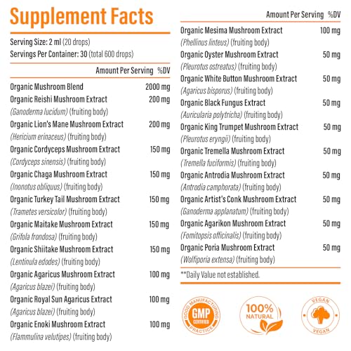 Gluten-free mushroom supplement benefits