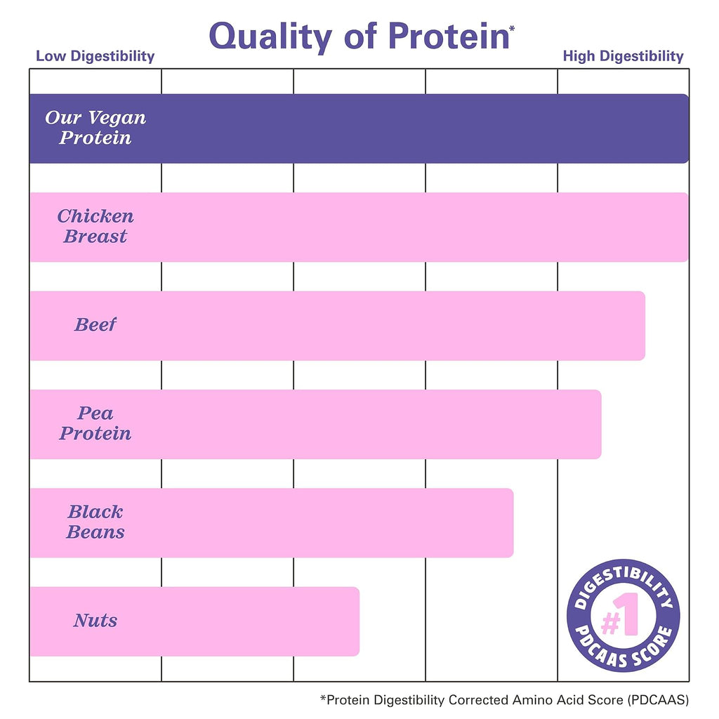 gluten-free plant protein for smoothies