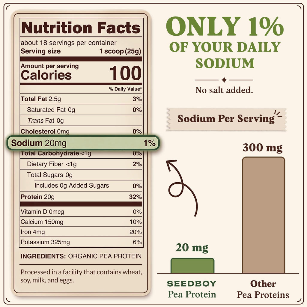gluten-free plant protein source