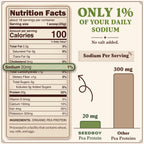 gluten-free plant protein source
