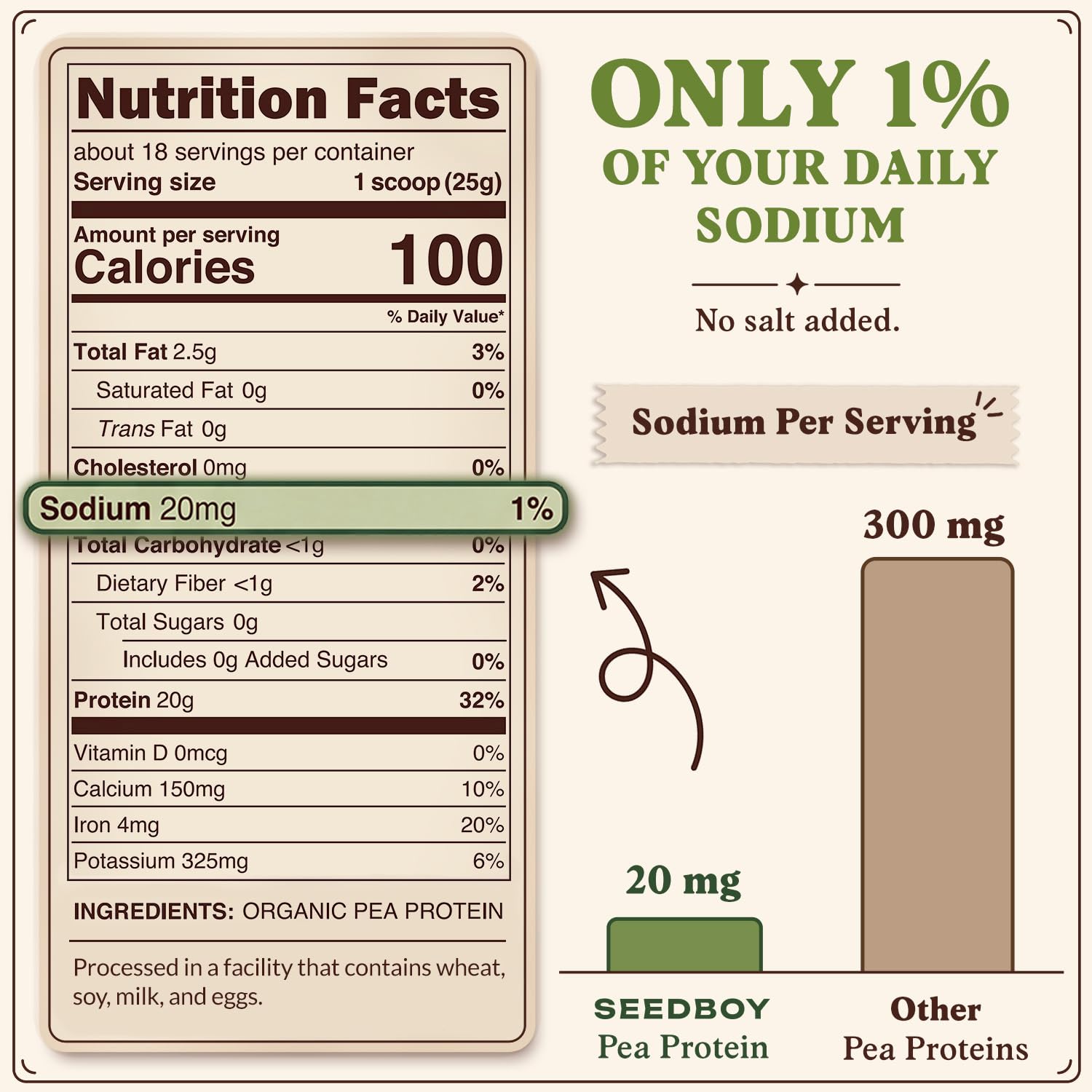 gluten-free plant protein source