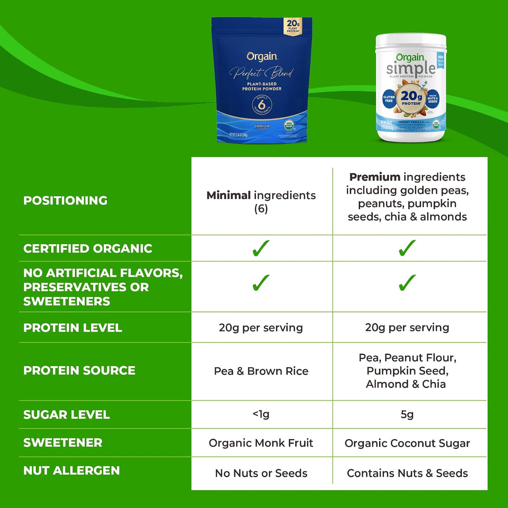 gluten free protein powder for dietary needs