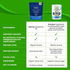gluten free protein powder for dietary needs