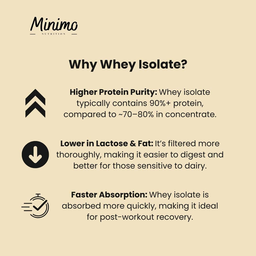 gluten-free protein powder option