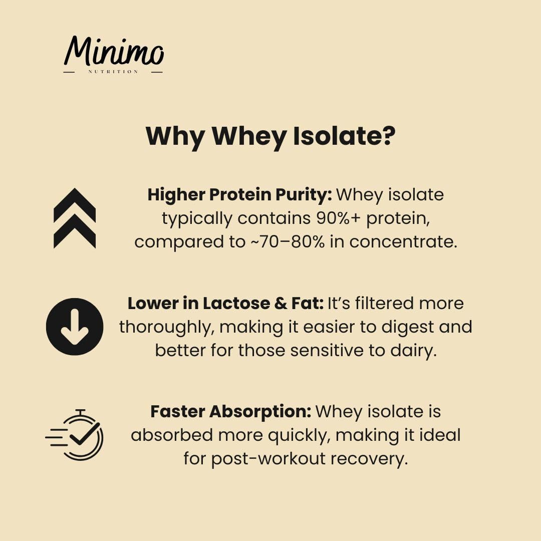 gluten-free protein powder option