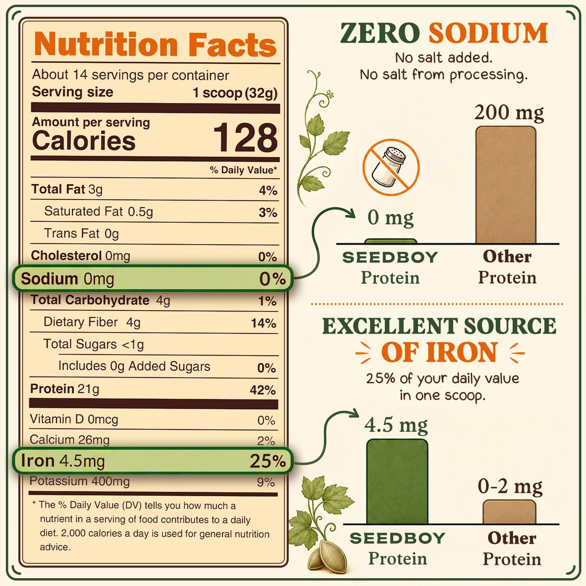 gluten-free protein powder option