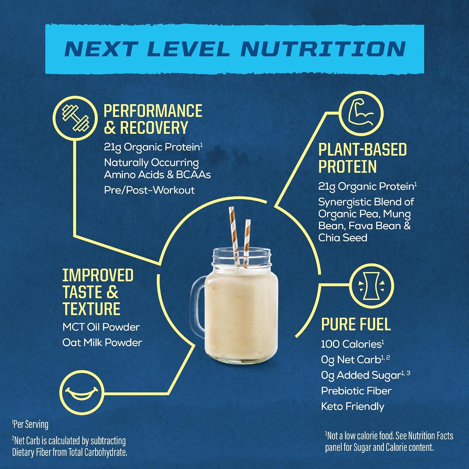 gluten-free protein source for smoothies