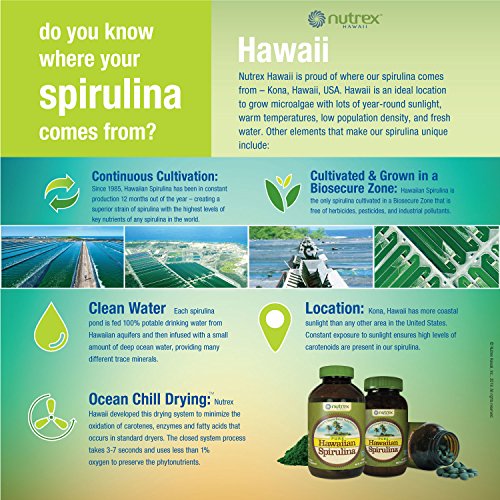 gluten-free spirulina supplement