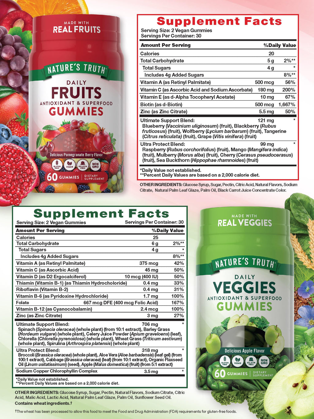 gluten-free vitamin and mineral supplements