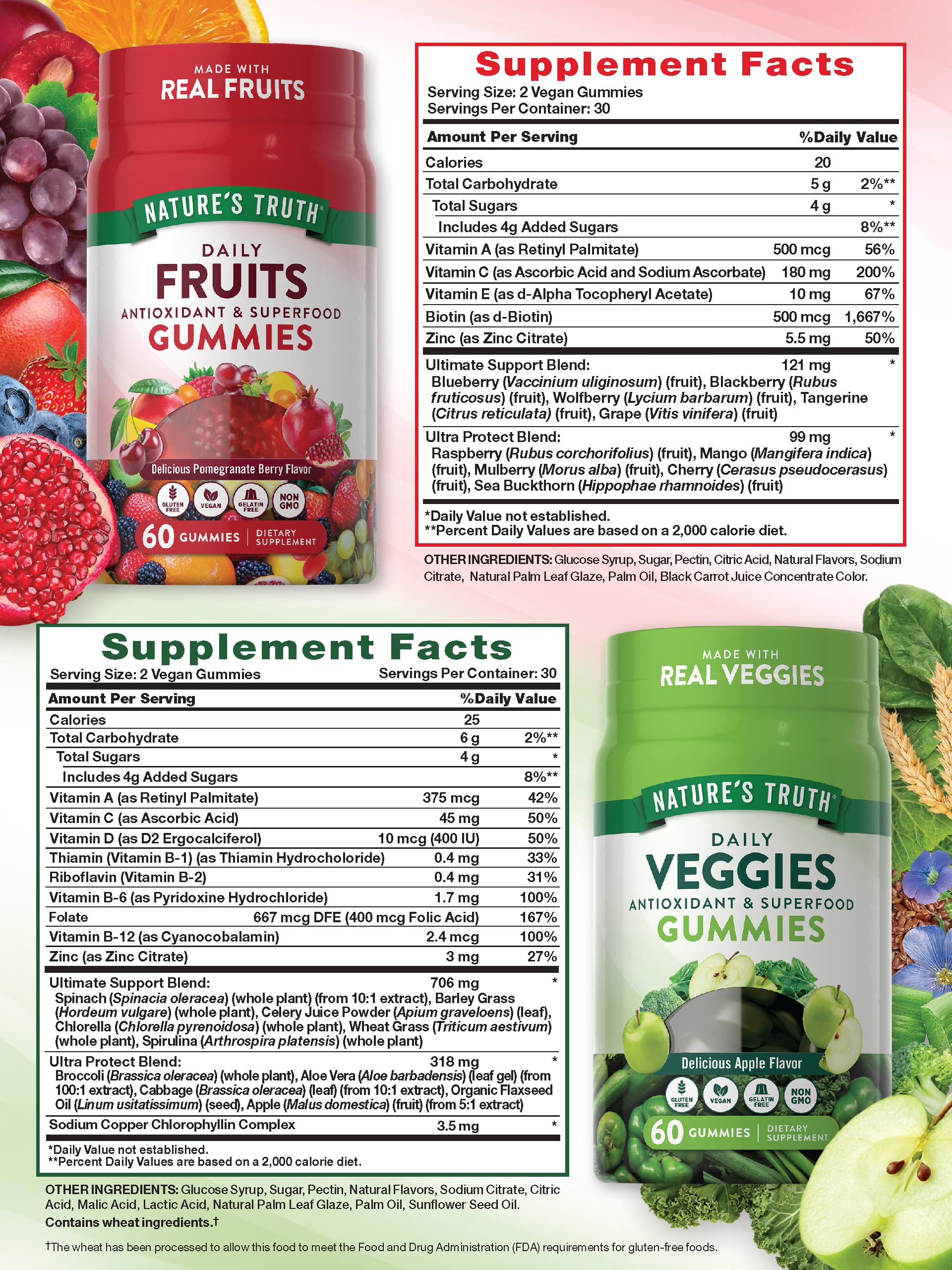 gluten-free vitamin and mineral supplements