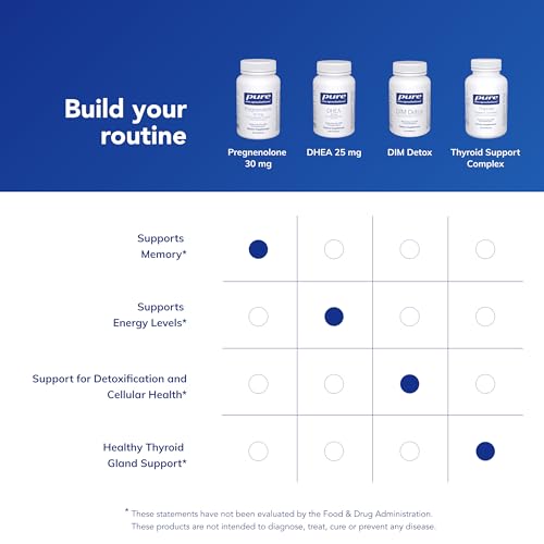 Gluten free vitamins for brain function