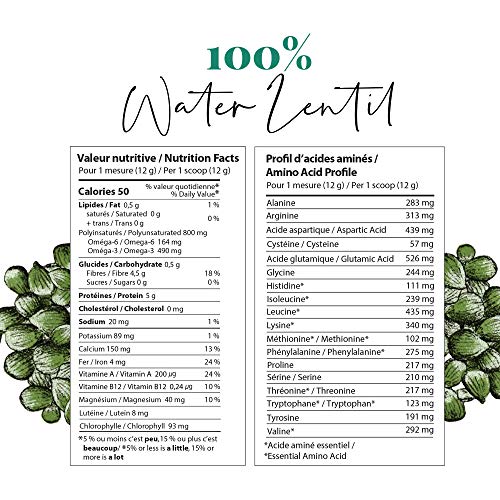 gluten free water lentil powder