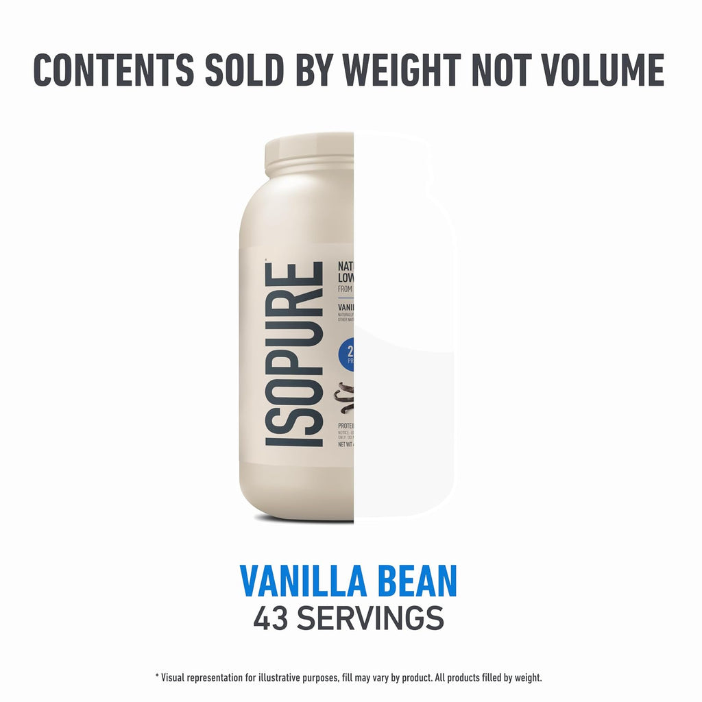Gluten-free whey protein isolate