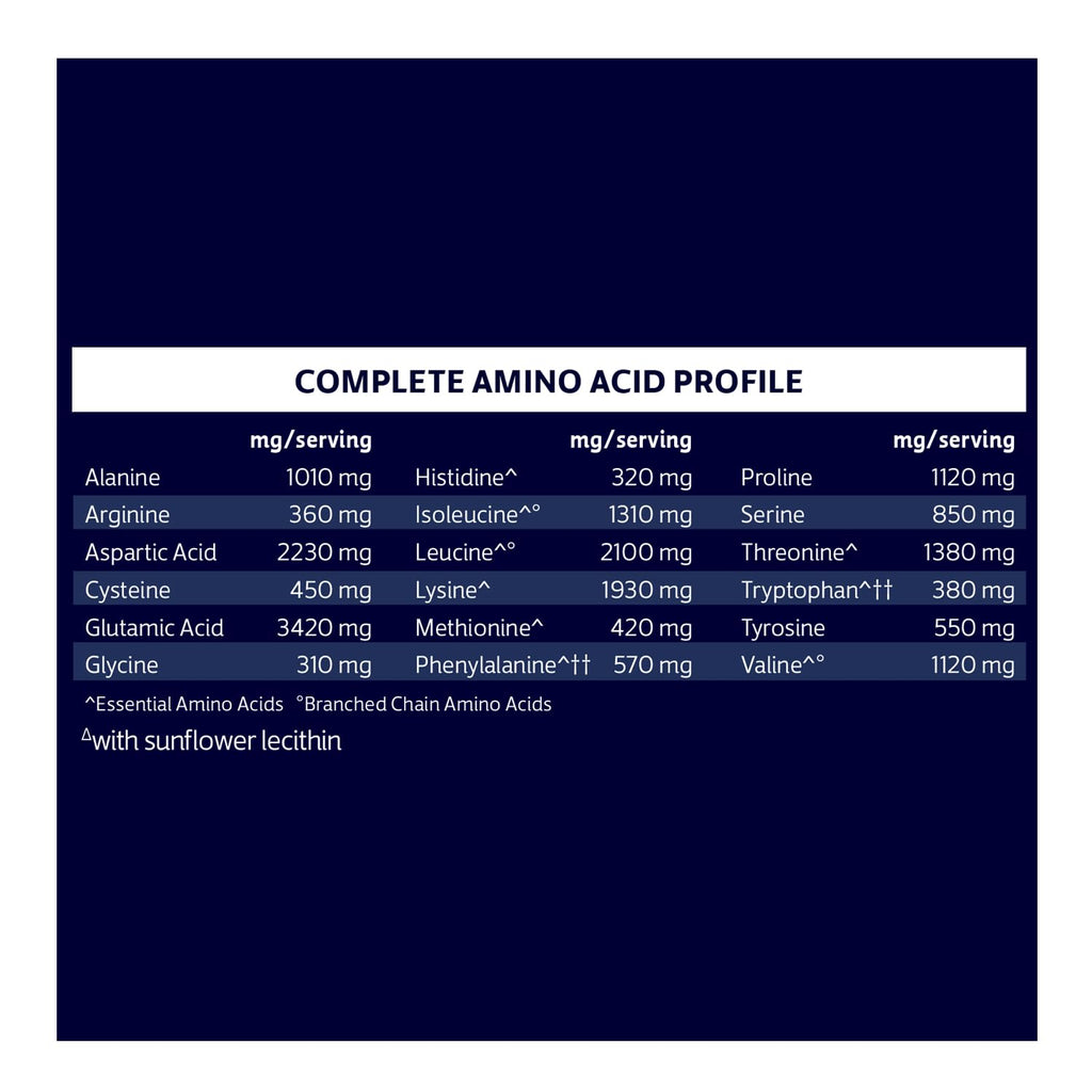 gluten-free whey protein powder