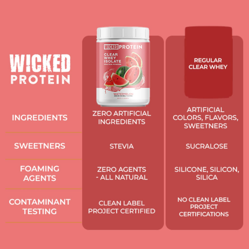 Gluten-free whey protein supplement