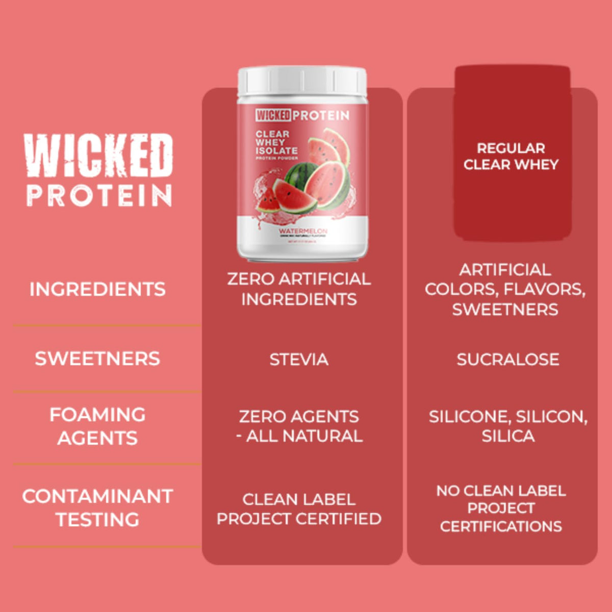 Gluten-free whey protein supplement