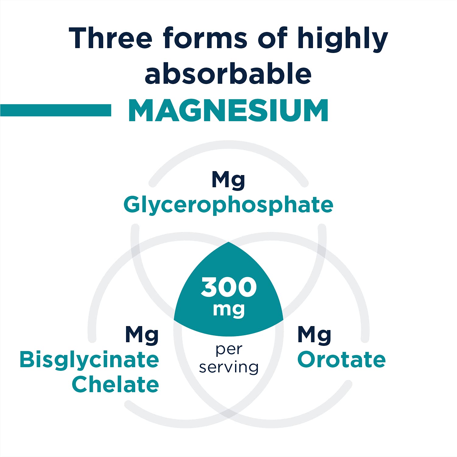 Glycerophosphate magnesium for muscle recovery