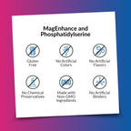 Glycinate and taurate magnesium blend