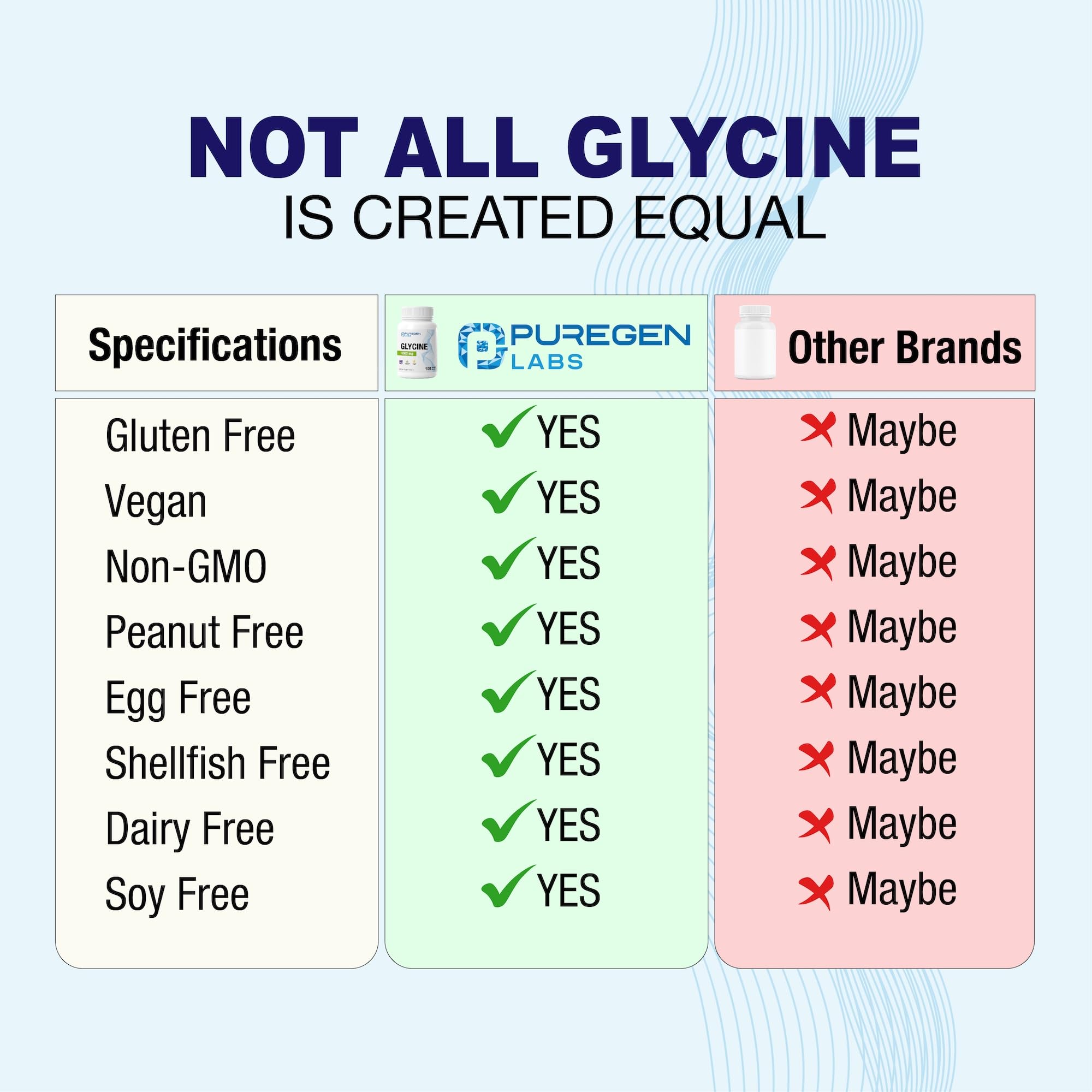 Glycine 1000mg for improved sleep quality