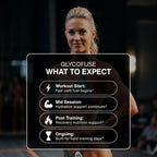 Glycofuse for optimal athletic performance