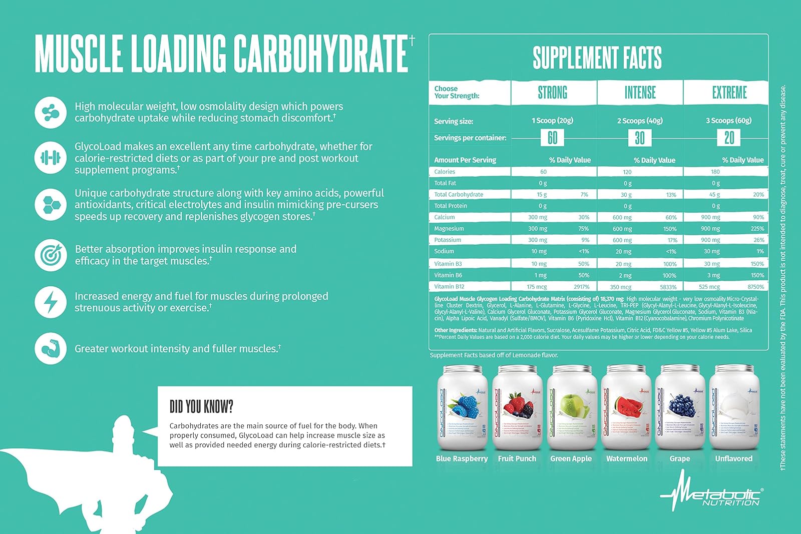 Glycoload for improved athletic performance