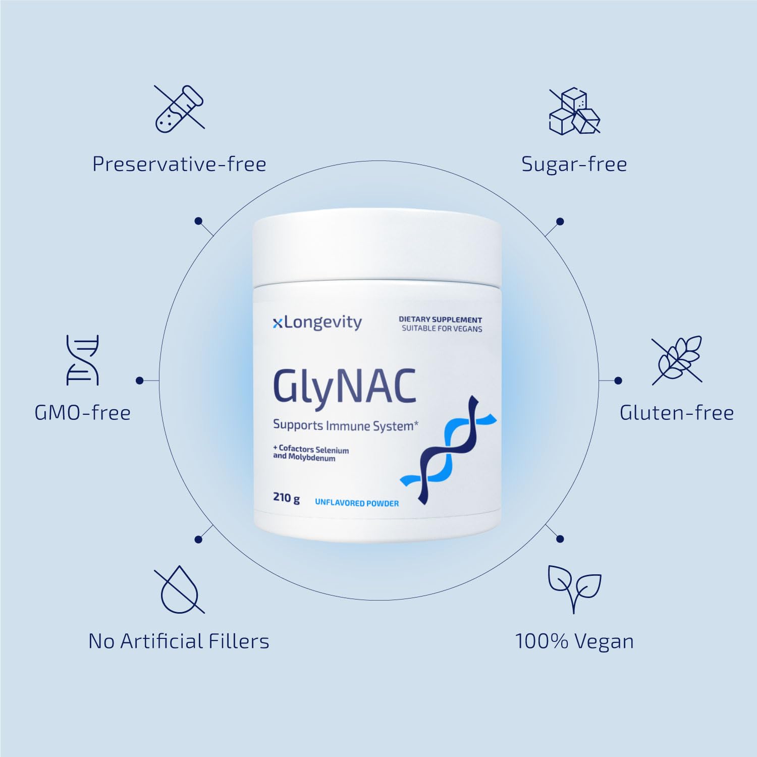 GlyNAC supplement for daily wellness