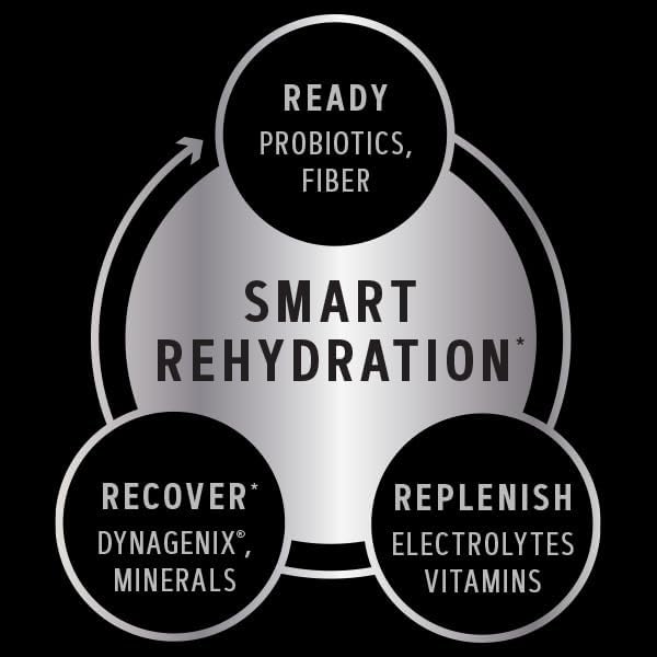 GNC AMP electrolyte powder benefits