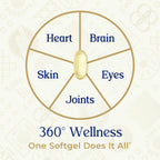 GNC Omega fish oil for brain function
