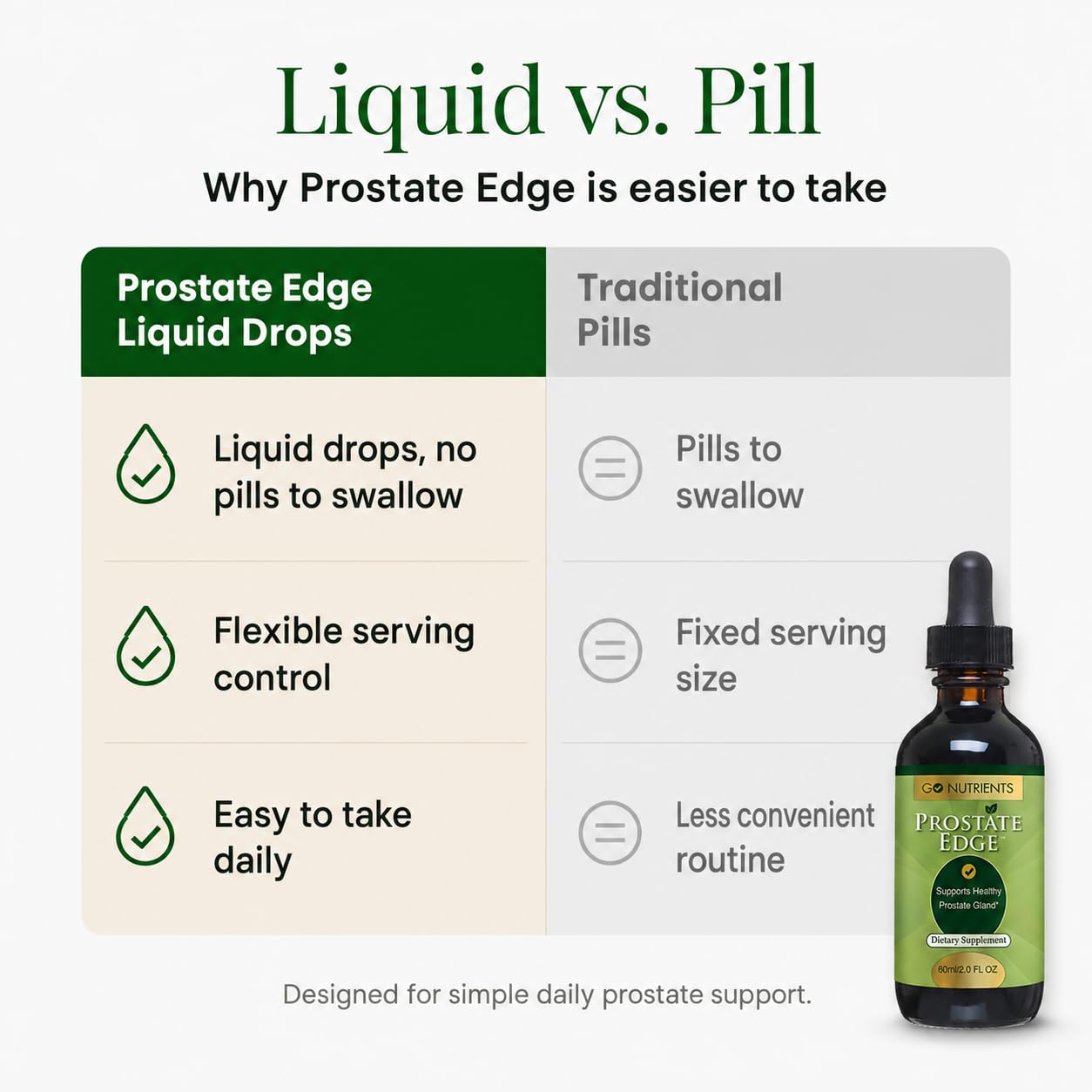 Go Nutrients herbal prostate solution