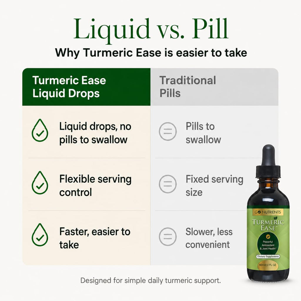 Go Nutrients turmeric wellness drops