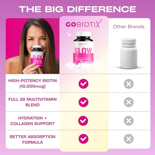 GOBIOTIX capsules for glowing complexion