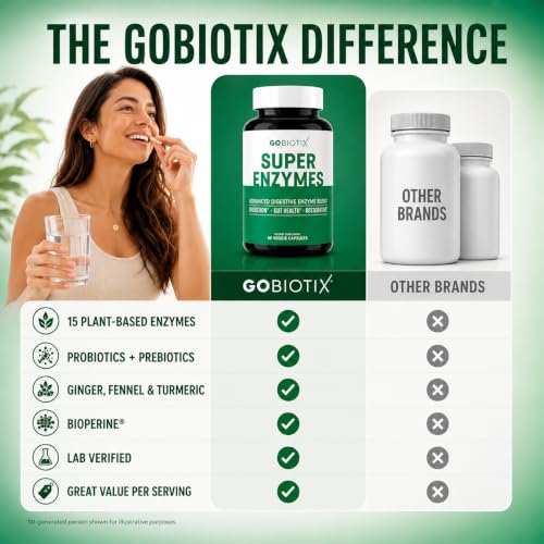 GOBIOTIX digestive enzymes for bloating relief